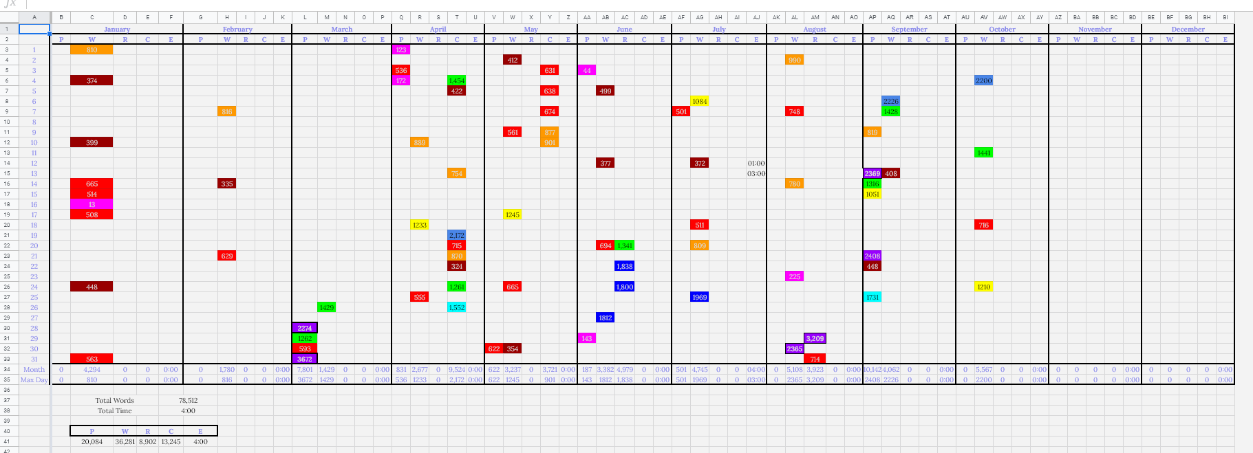 word-count-tracker-chart – Rachel Cooper